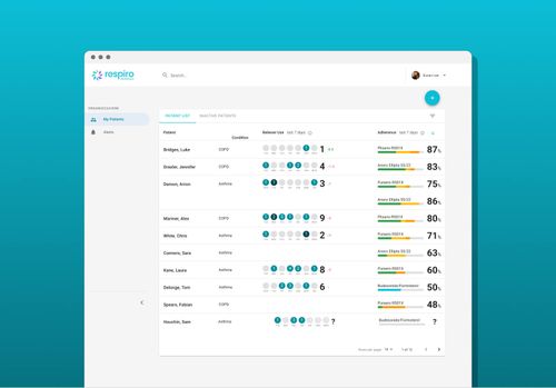 Bolket | Applicazioni web e mobile in cloud
